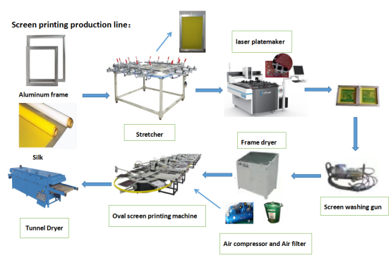 Screen printing process - Wenzhou Changs Machinery Co.Ltd